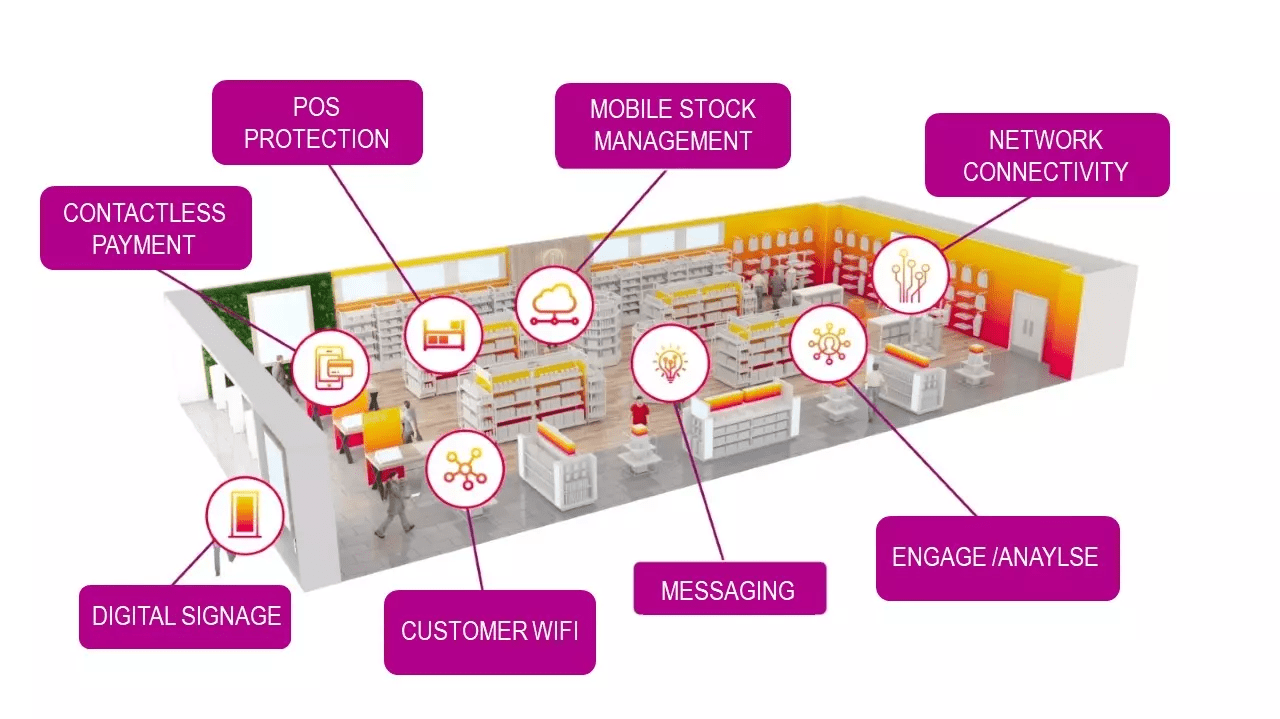 Our solution diagram - Trust Systems